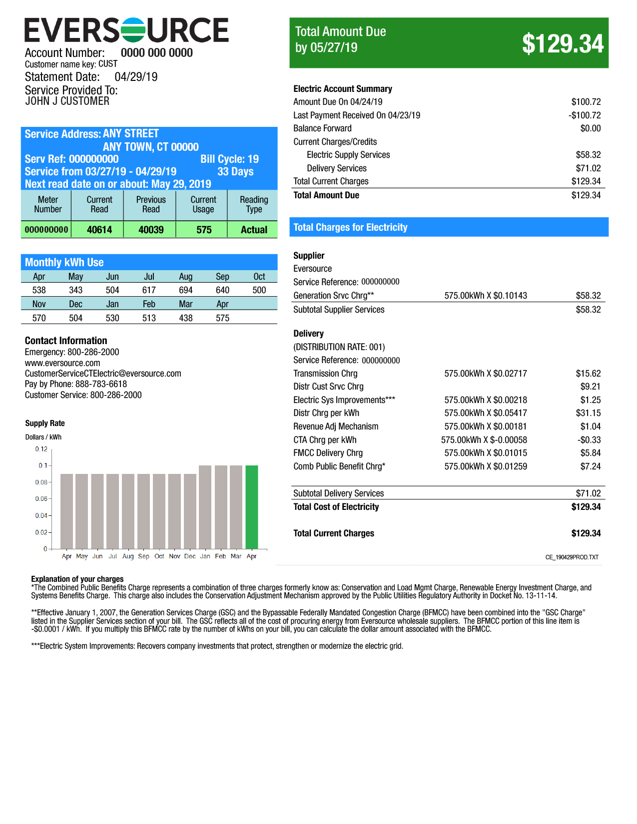 Connecticut Business Electricity Rates - Bid On Energy Commercial ...