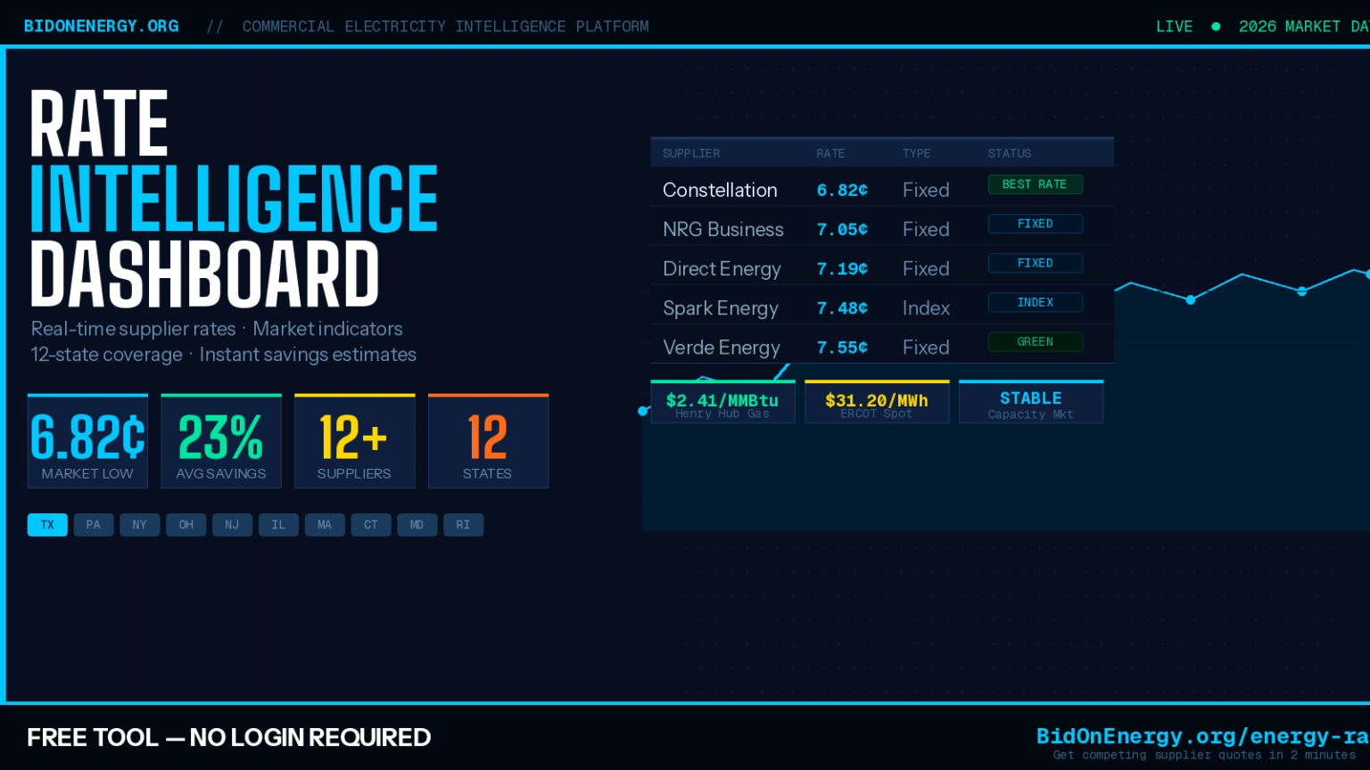 Energy Markets Dashboard - Bid On Energy Commercial Electricity